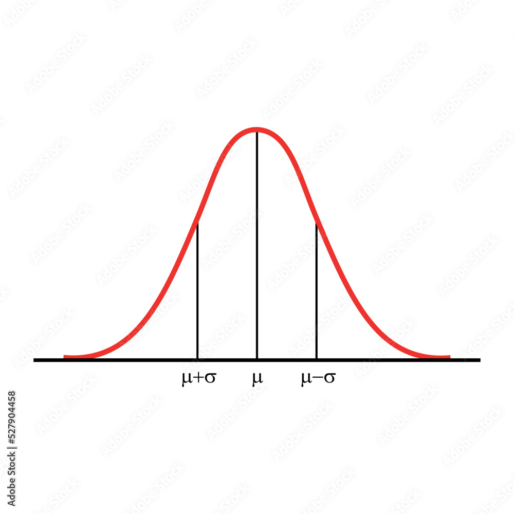 The standard normal distribution or gaussian distribution Stock Vector ...