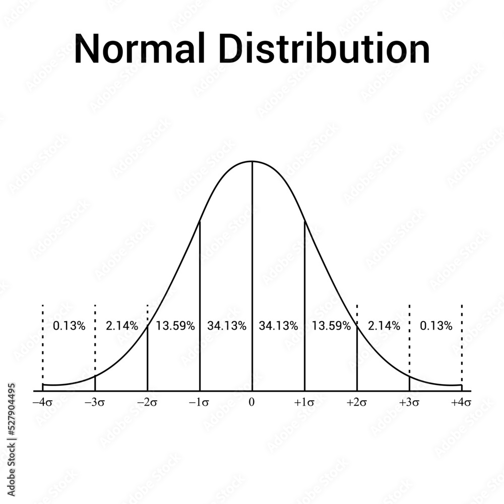 The standard normal distribution or gaussian distribution Stock Vector ...