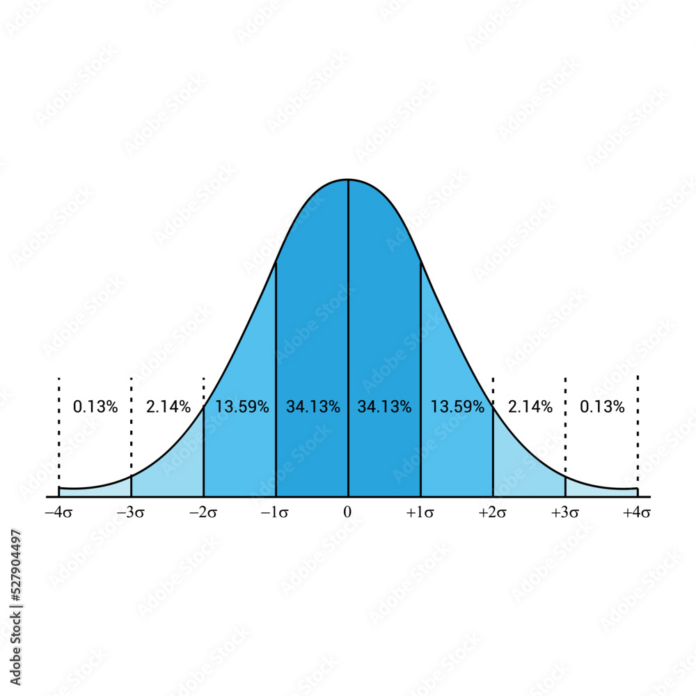 The standard normal distribution or gaussian distribution Stock Vector ...
