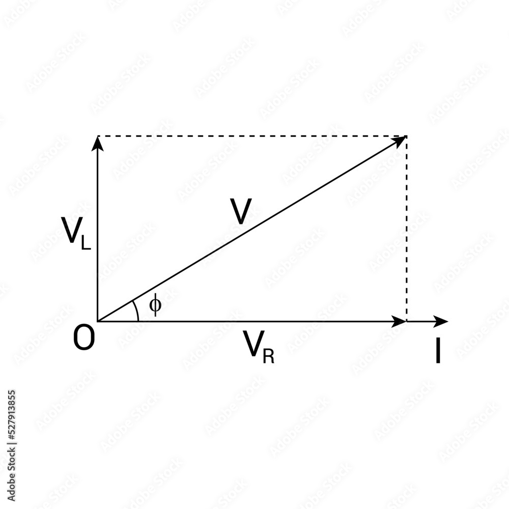 RL series circuit in physics. phasor diagram Stock Vector | Adobe Stock