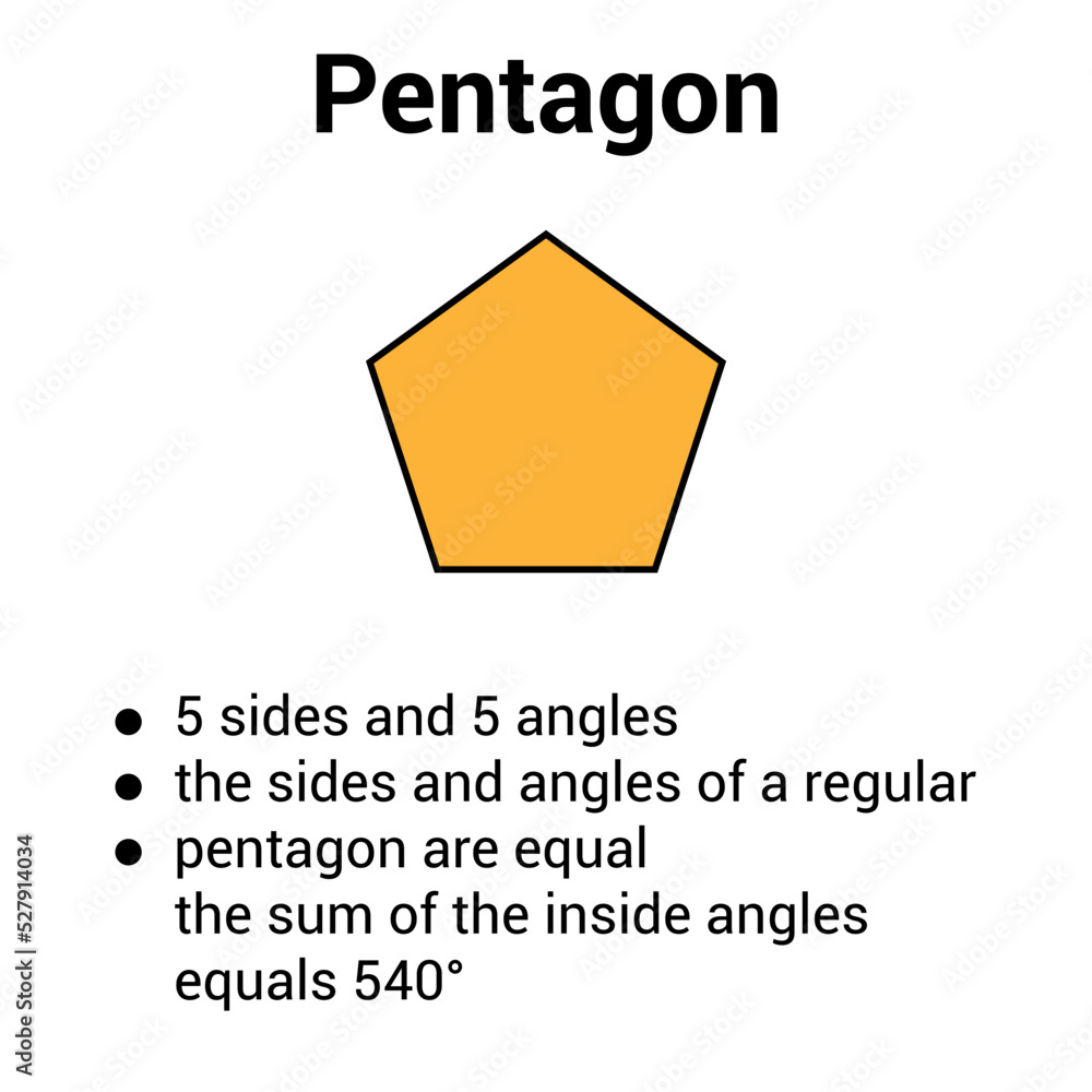 Properties of pentagon shape in mathematics Stock Vector | Adobe Stock
