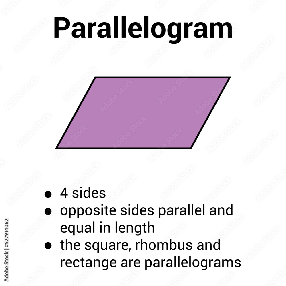 Properties of parallelogram shape in mathematics Stock Vector | Adobe Stock