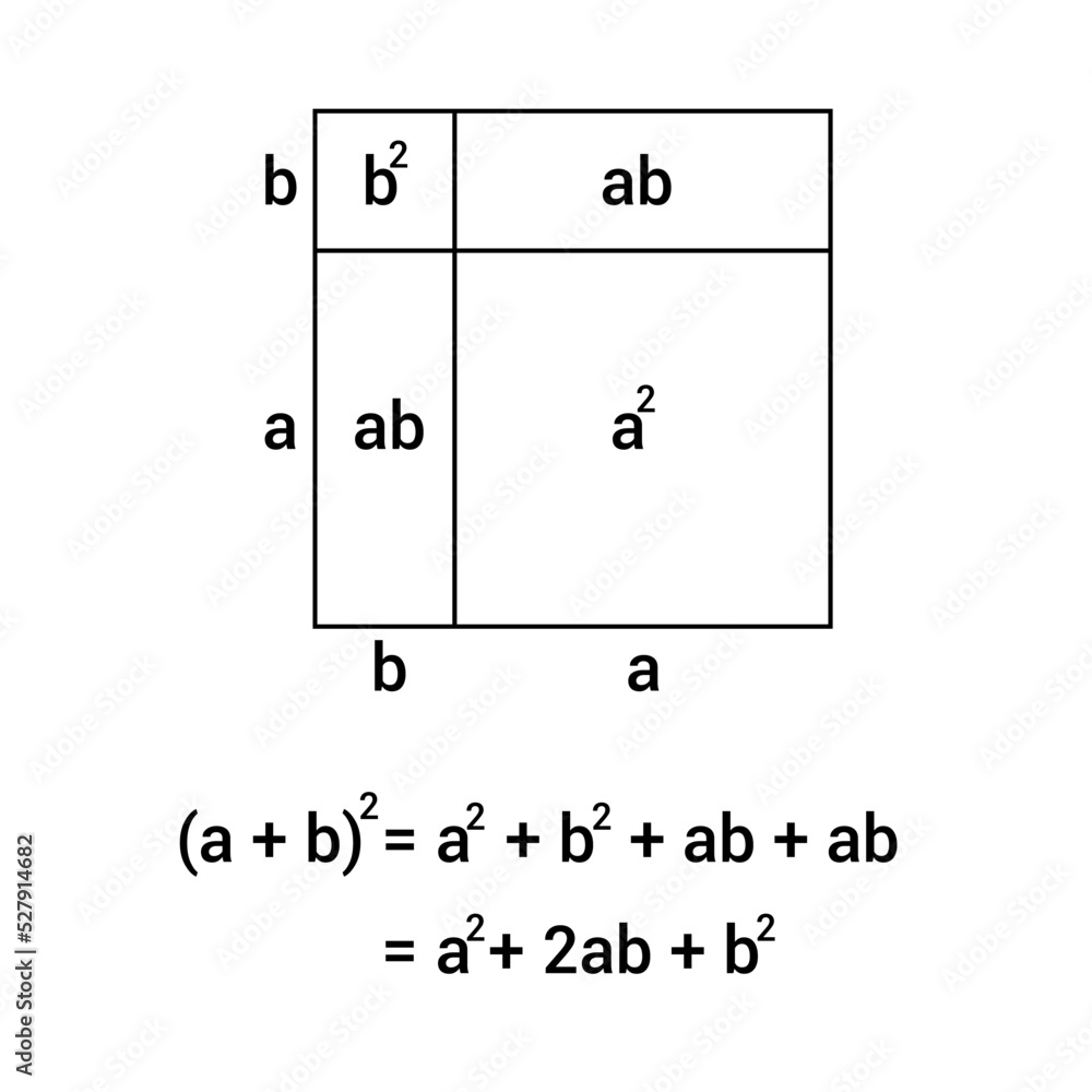 Square of binomial proof in mathematics Stock Vector | Adobe Stock