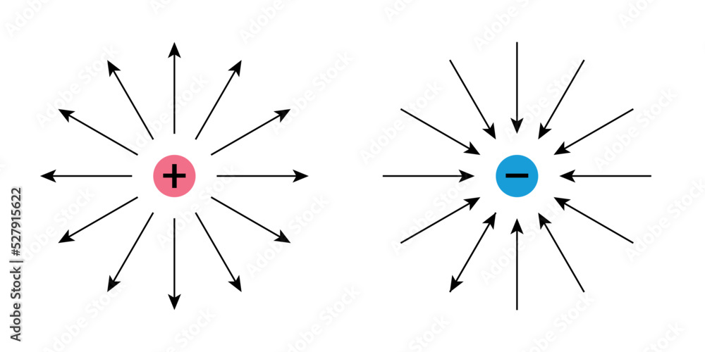 The electric field from an isolated positive and negative charge ... The electric field from an isolated positive and negative charge ...