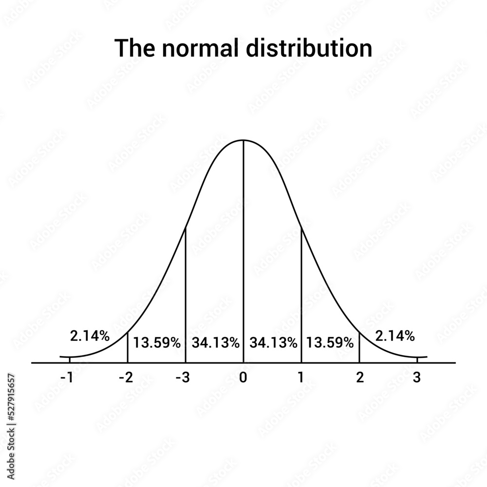 The standard normal distribution or gaussian distribution Stock Vector ...