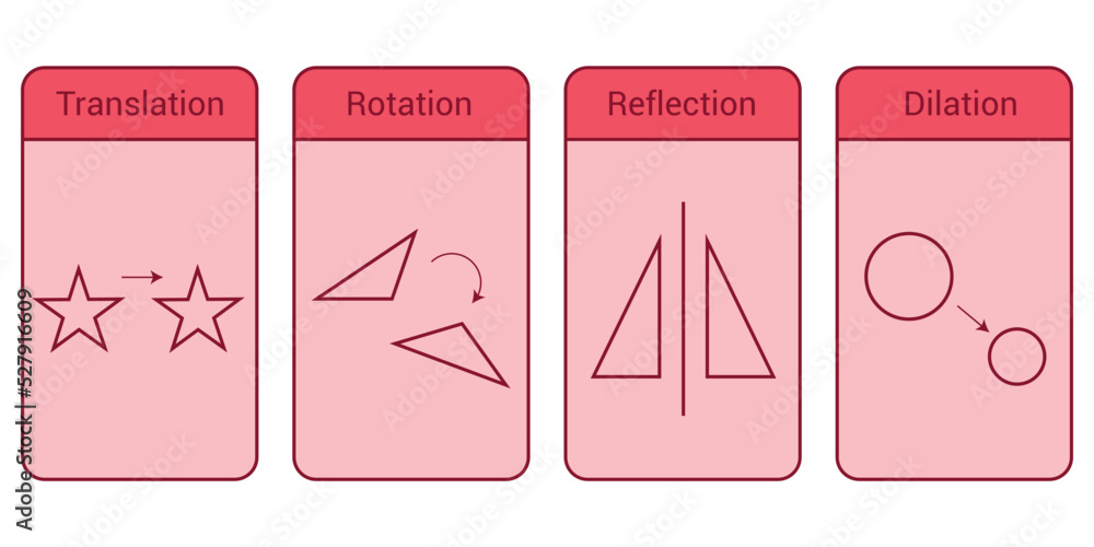 types of transformations geometry. Translation Rotation Dilation and ...