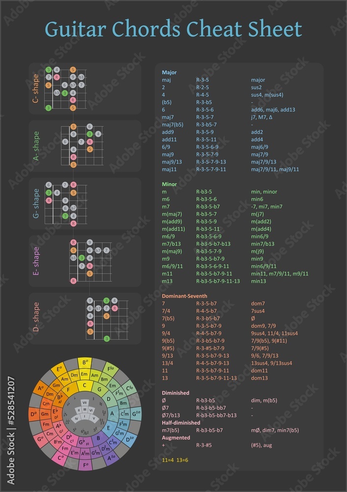 Fotografía Guitar chords cheat sheet, JoveImages | Posters.es Fotografía Guitar chords cheat sheet, JoveImages | Posters.es