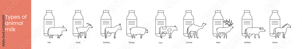 Types of animals milk vector linear icon, illustration of animals ...