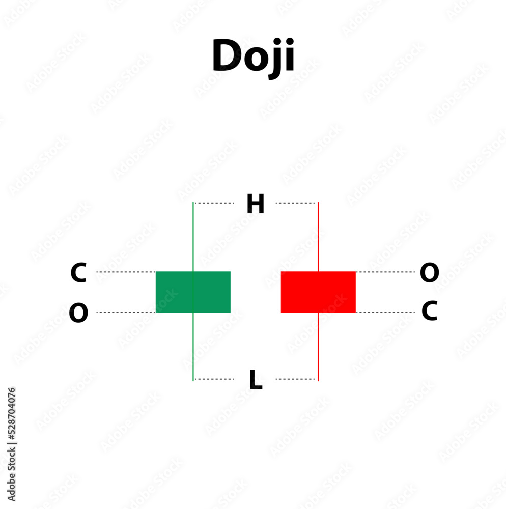 Doji Stock Vector | Adobe Stock
