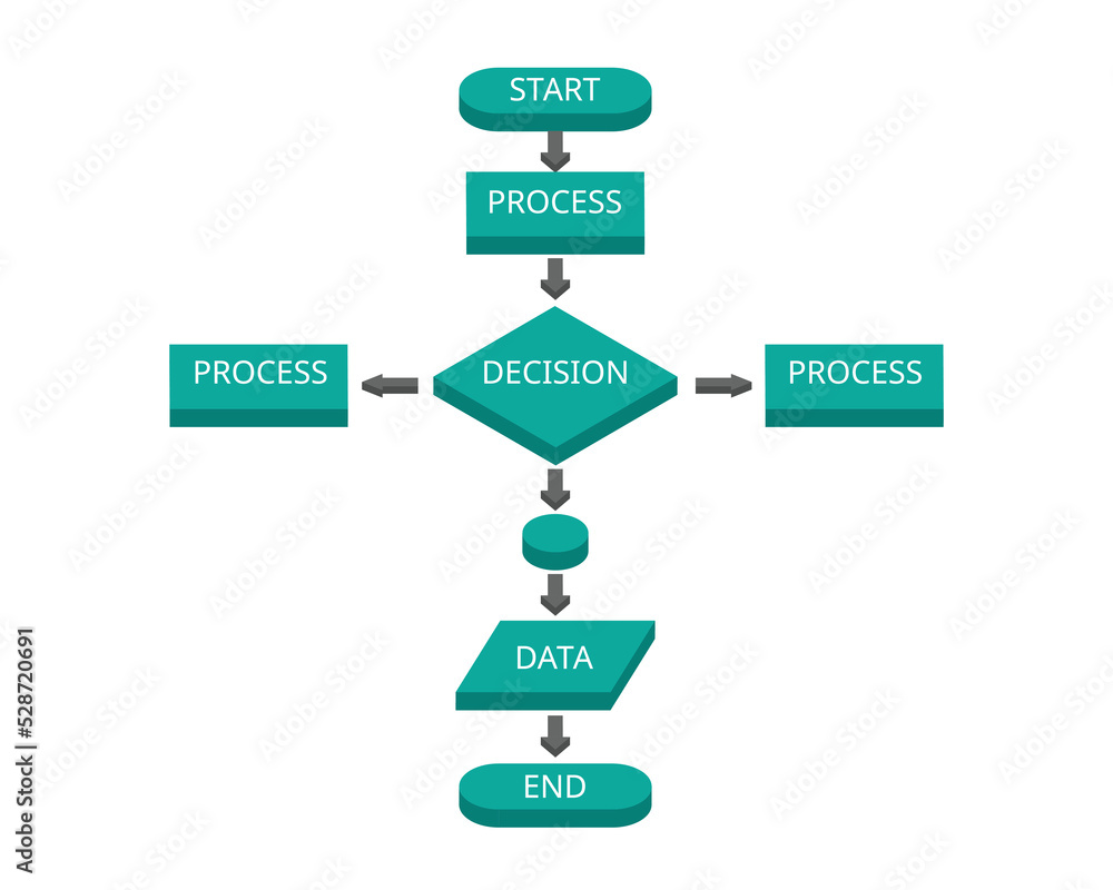 isometric common flowchart symbol process Stock Vector | Adobe Stock