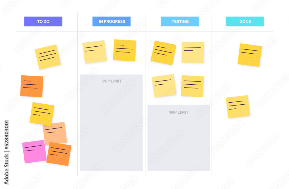 Poster Kanban board methodology – Wall Art | UkPosters