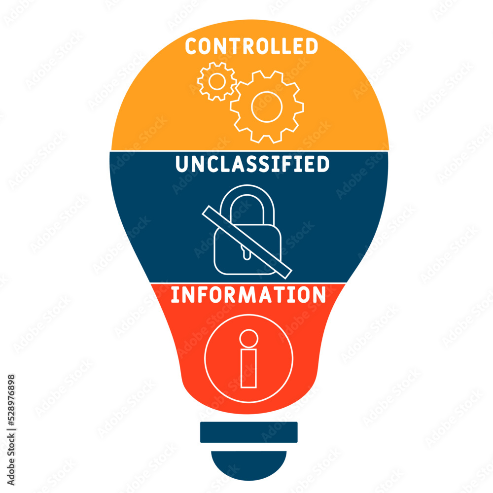 CUI - controlled unclassified information acronym. business concept ...
