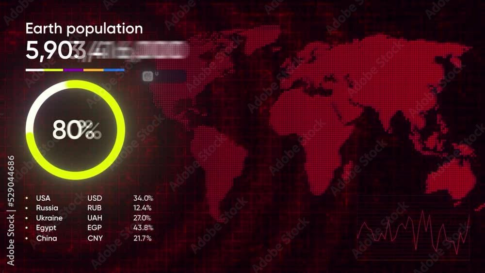 3D animation of earth's population. Motion. Vivid graph with moving ...