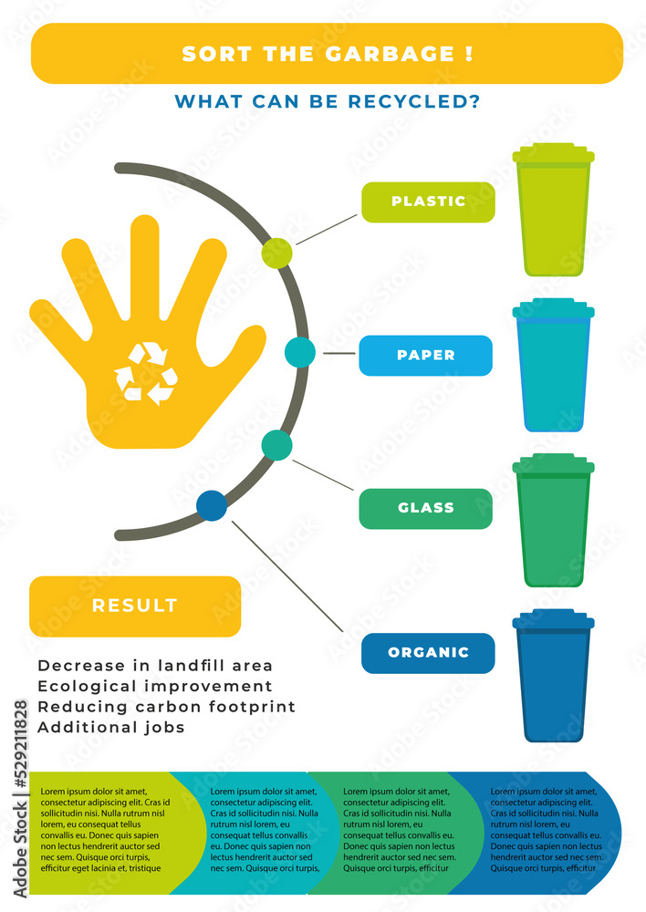 Garbage infographic poster with a call to sort waste for recycling ...