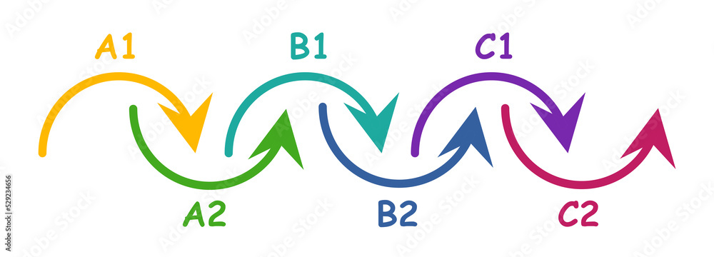 Professional development. A set of six arrows to improve the level of ...
