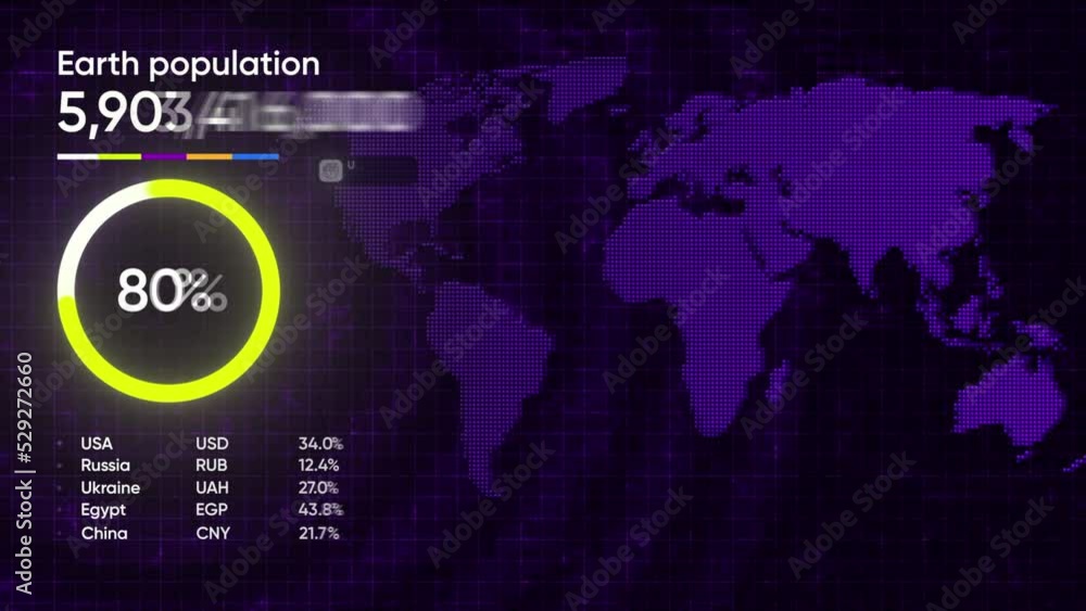 3D animation of earth's population. Motion. Vivid graph with moving ...
