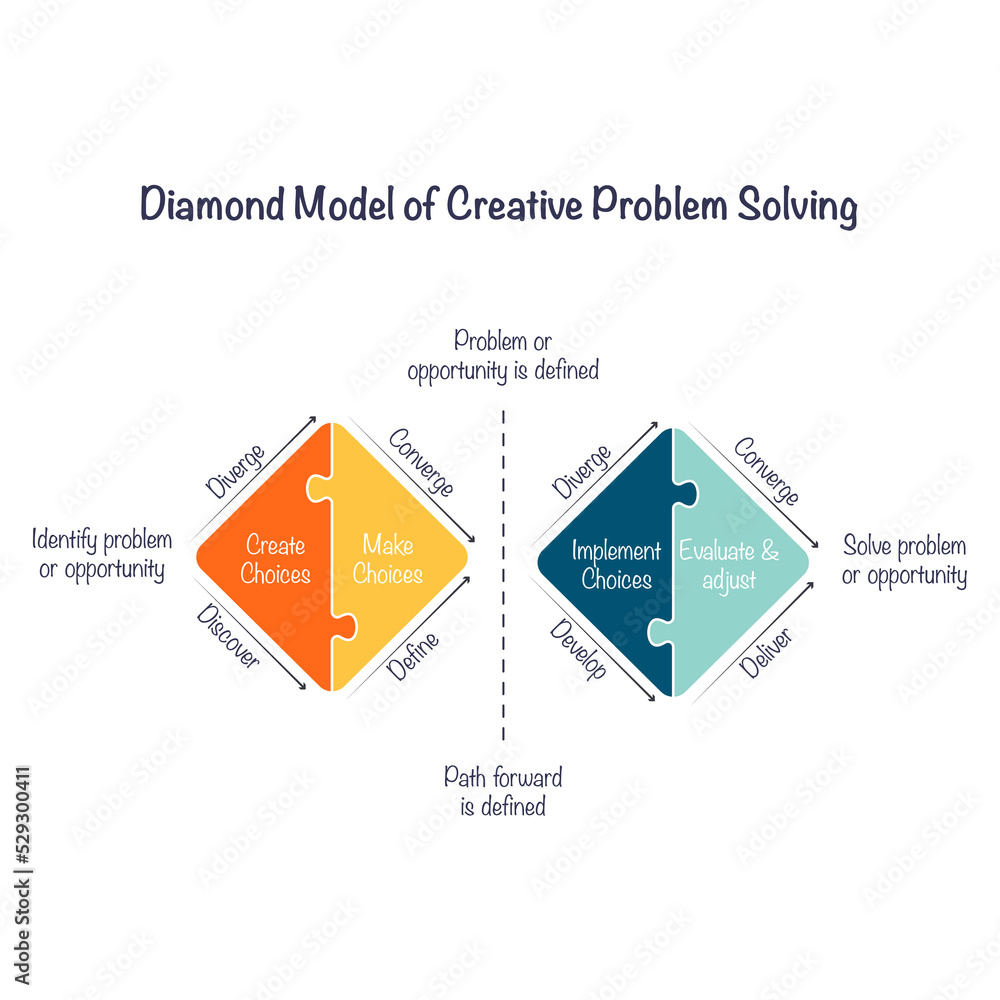The Double Diamond Model of Creative Problem Solving Stock Vector ...