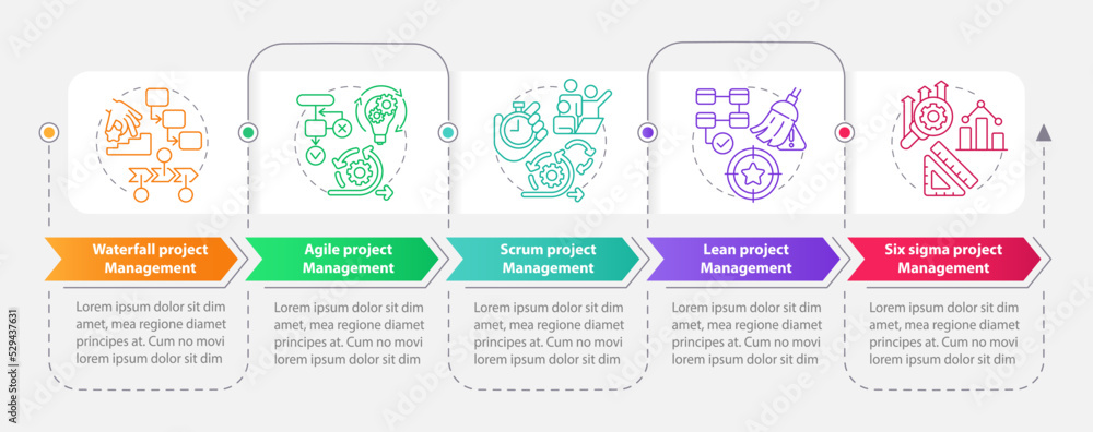 Styles of project management infographic template. Data visualization ...