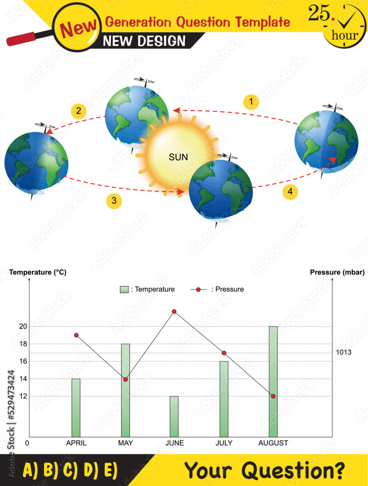 Physics, movements of the earth around the sun, formation of the ...