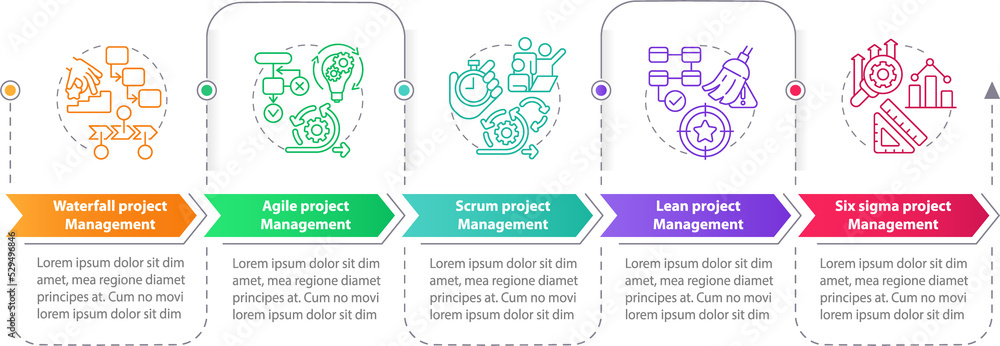 Styles of project management infographic template. Data visualization ...