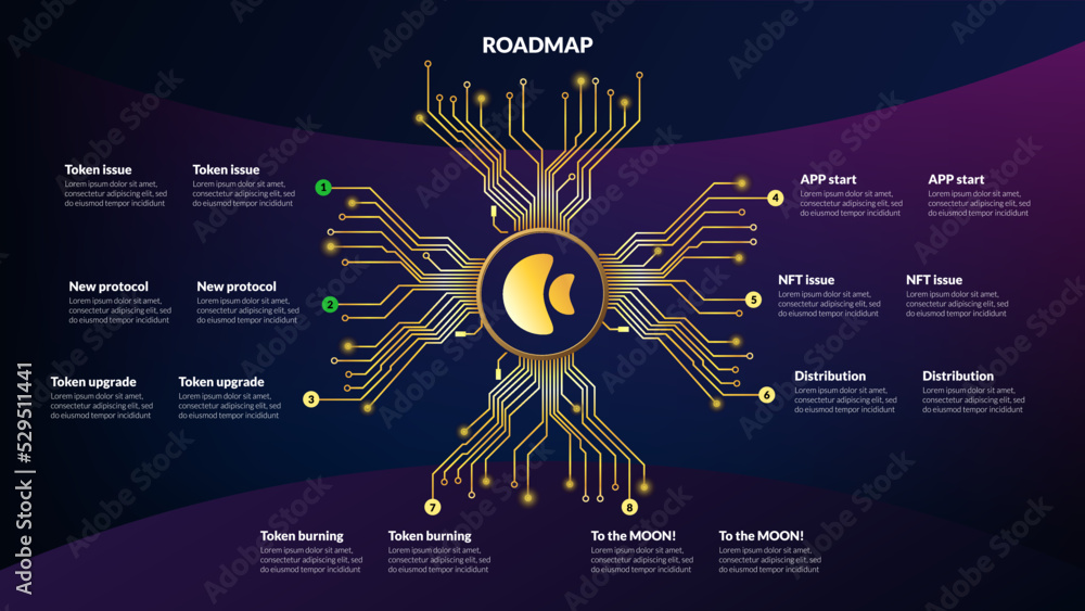 Roadmap for cryptocurrency or digital technology site on violet ...