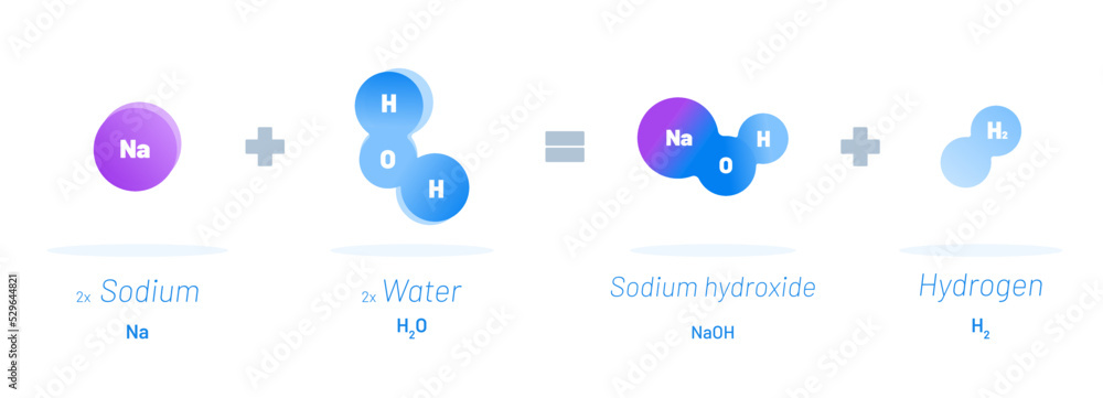 Chemical reaction vector illustration concept. Sodium reacts with Water ...