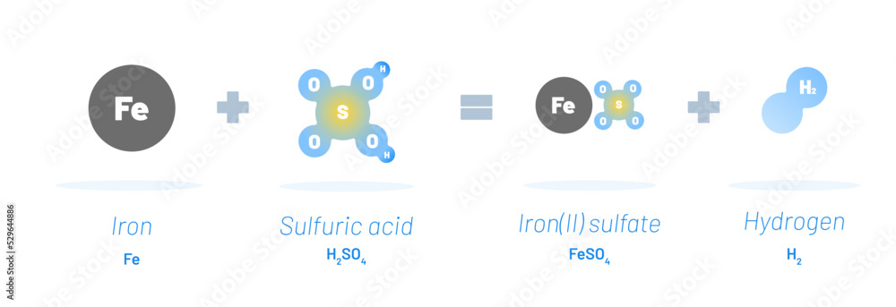 Chemical reaction vector illustration concept. Iron reacts with ...