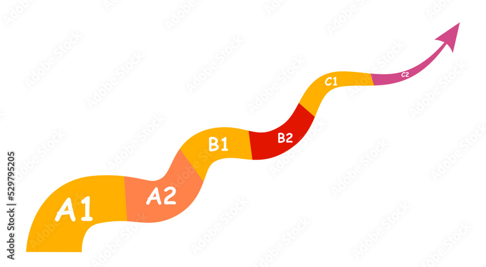 Professional development. A large curved arrow with sections for ...