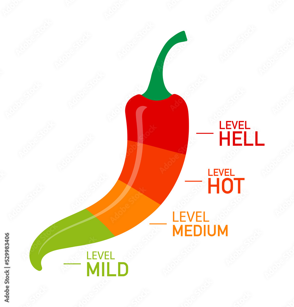 Hot red pepper strength scale indicator with mild, medium, hot and hell ...
