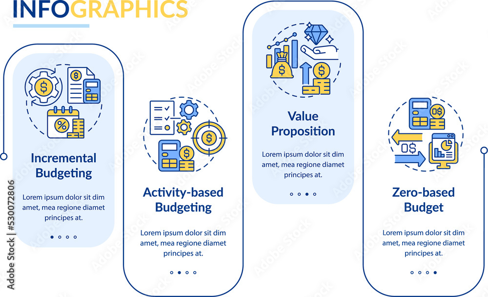 Budgeting types rectangle infographic template. Various approaches ...