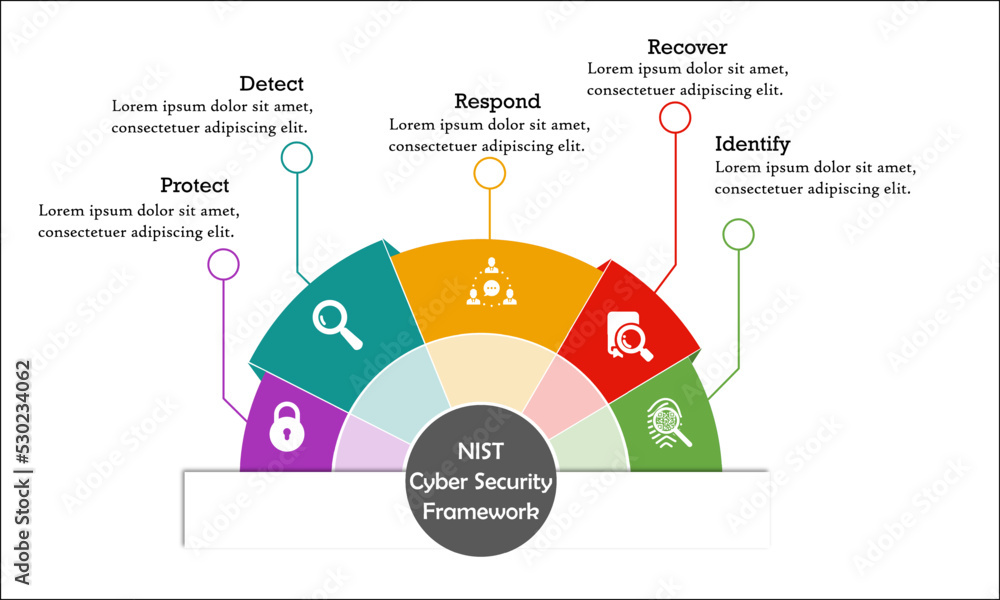 NIST Cyber Security framework with icons in an infographic template ...