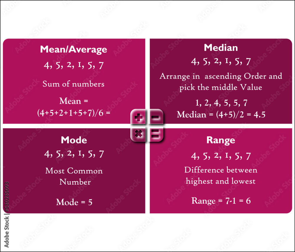 Difference between Mean or Average, Median, mode and range in a matrix ...