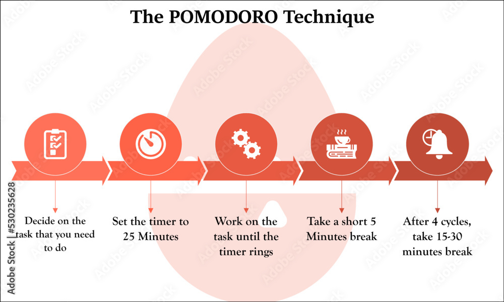 Infographic template of Pomodoro technique with icons in an Infographic ...