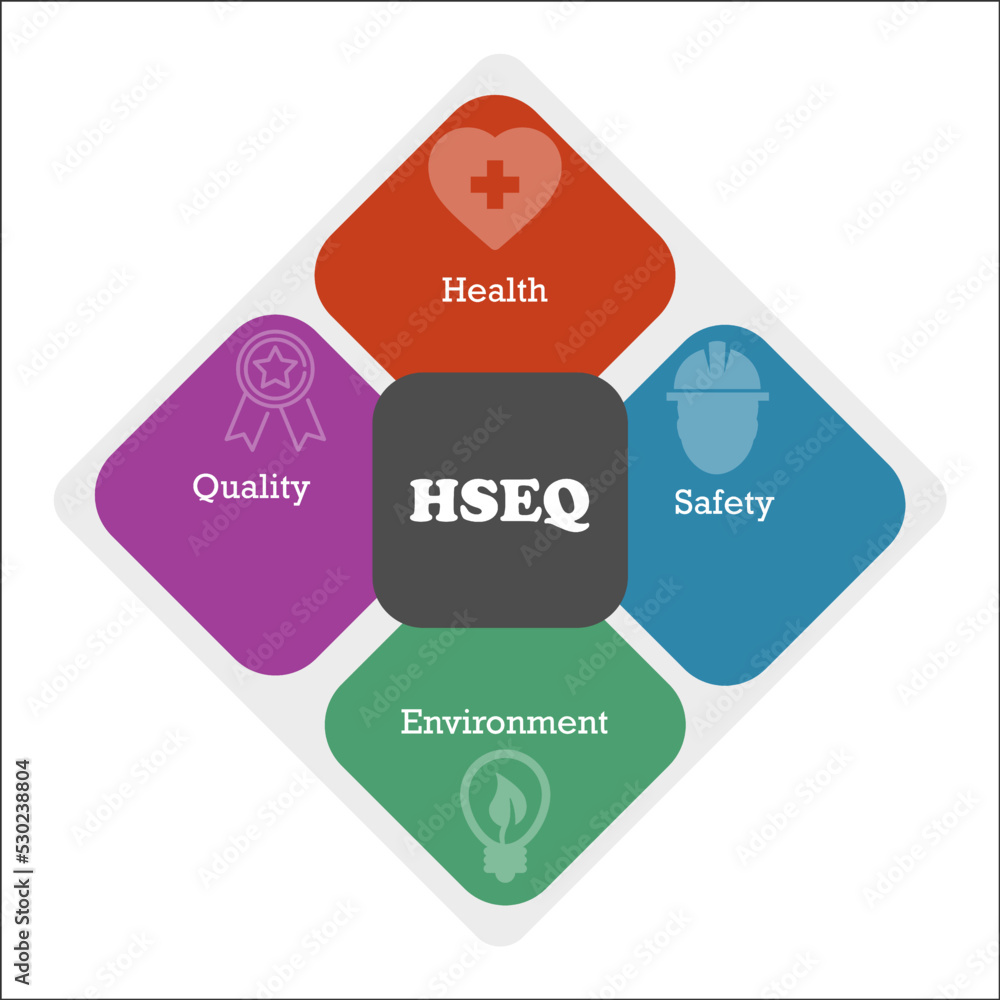 HSEQ Acronym - Health, Safety, Environment, Quality with icons in an ...