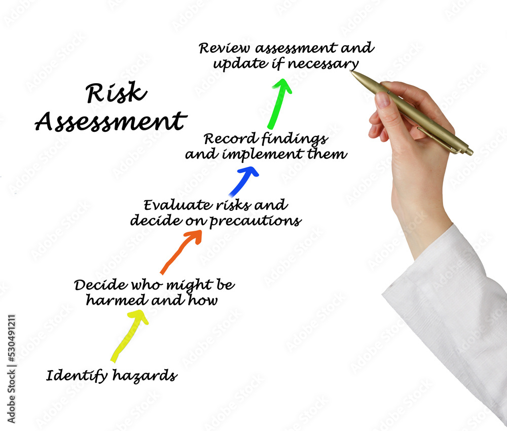 Five Components of Risk Assessment Stock Photo | Adobe Stock Five Components of Risk Assessment Stock Photo | Adobe Stock