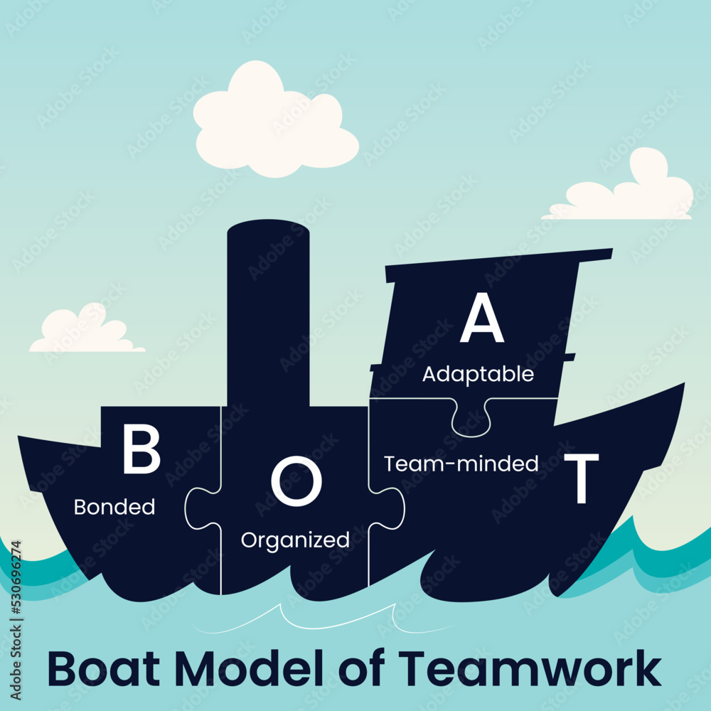 BOAT Model of Teamwork vector infographic illustration Stock Vector ...