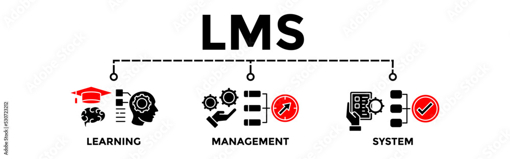 Learning Management System. LMS Banner Web Vector Illustration Concept ...