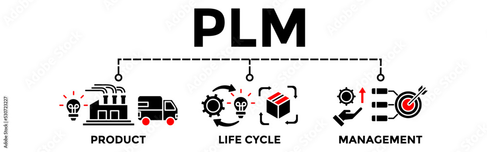 PLM Banner Web Vector Illustration Concept for Product Lifecycle ...