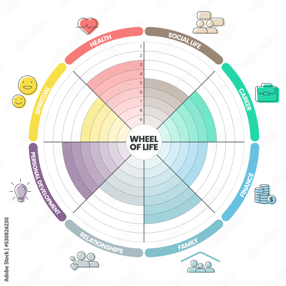 Wheel of life analysis diagram infographic with icon template has 8 ...