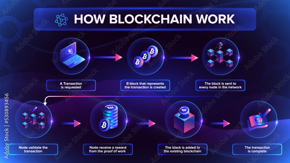 How Does A Blockchain Work Cryptocurrency And Secure Transactions Workflow And Infographics