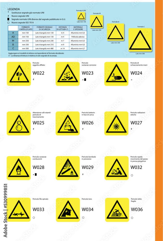 UNI EN ISO 7010/2012 Segnaletica aziendale di pericolo per cantieri e ...
