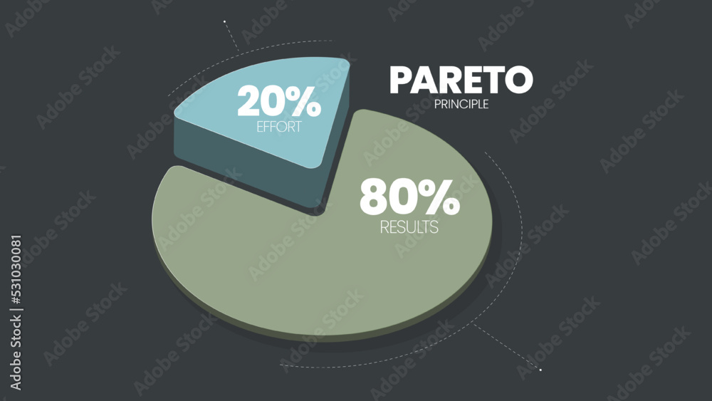 Pareto Principle is an 80 20 rule analysis diagram. The illustration is ...