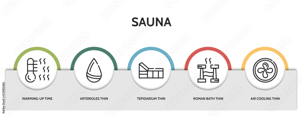 set of 5 thin line sauna icons with infographic template. outline icons including warming-up ...