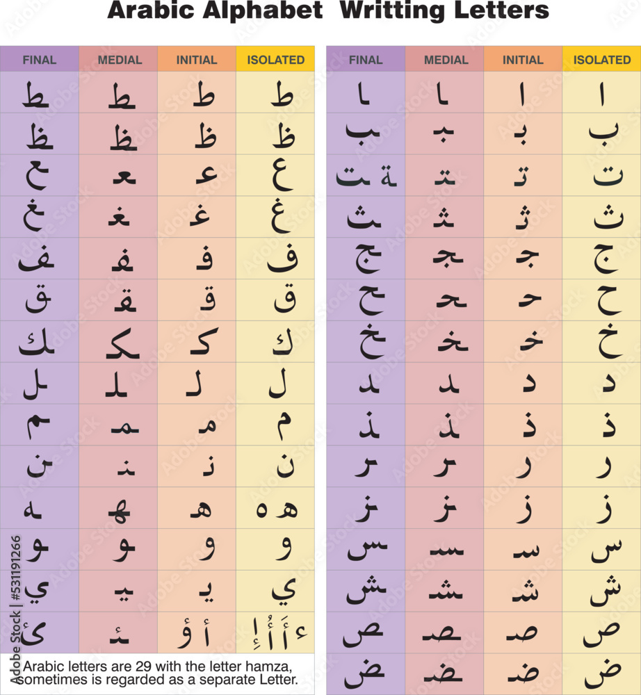 Arabic Alphabet For Writing Letters Stock Vector Adobe Stock Arabic Alphabet For Writing Letters Stock Vector Adobe Stock