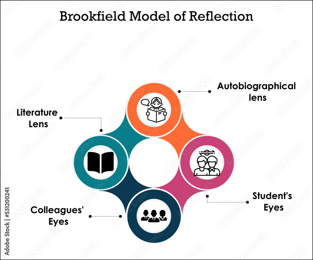 Brookfield Model of reflection with icons in an Infographic template ...