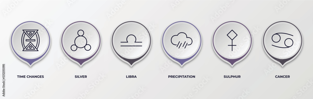 infographic template with outline icons. infographic for zodiac concept ...