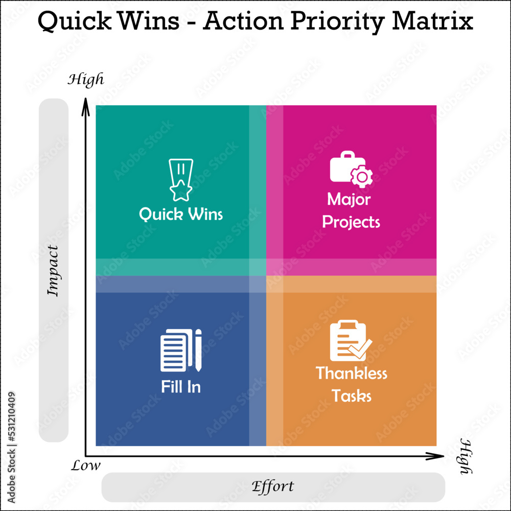 Quick Wins- Action Priority Matrix with Icons in an Infographic ...