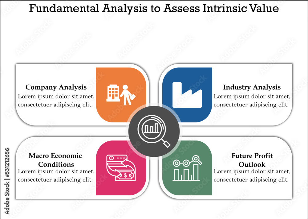 Fundamental Analysis to Assess Intrinsic Value with Icons in an ...