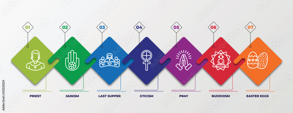 infographic template with linear icons. infographic for religion ...