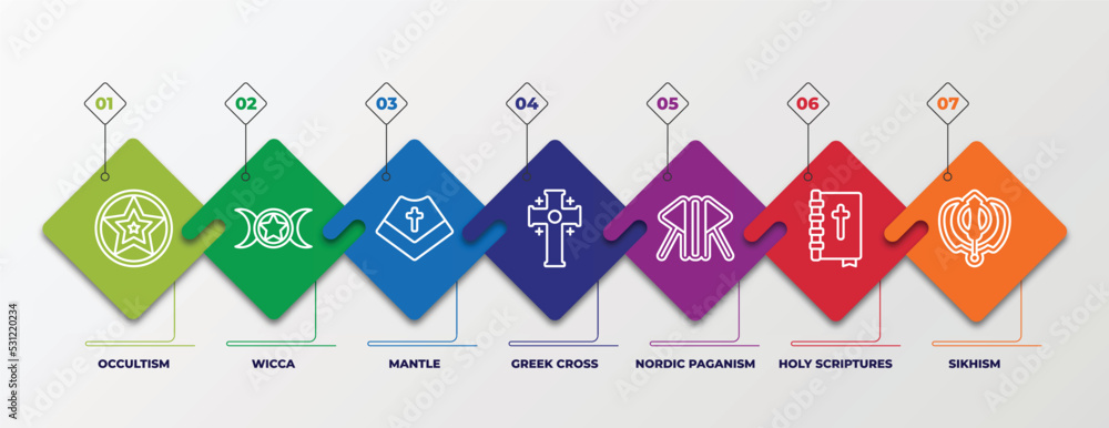 infographic template with linear icons. infographic for religion ...
